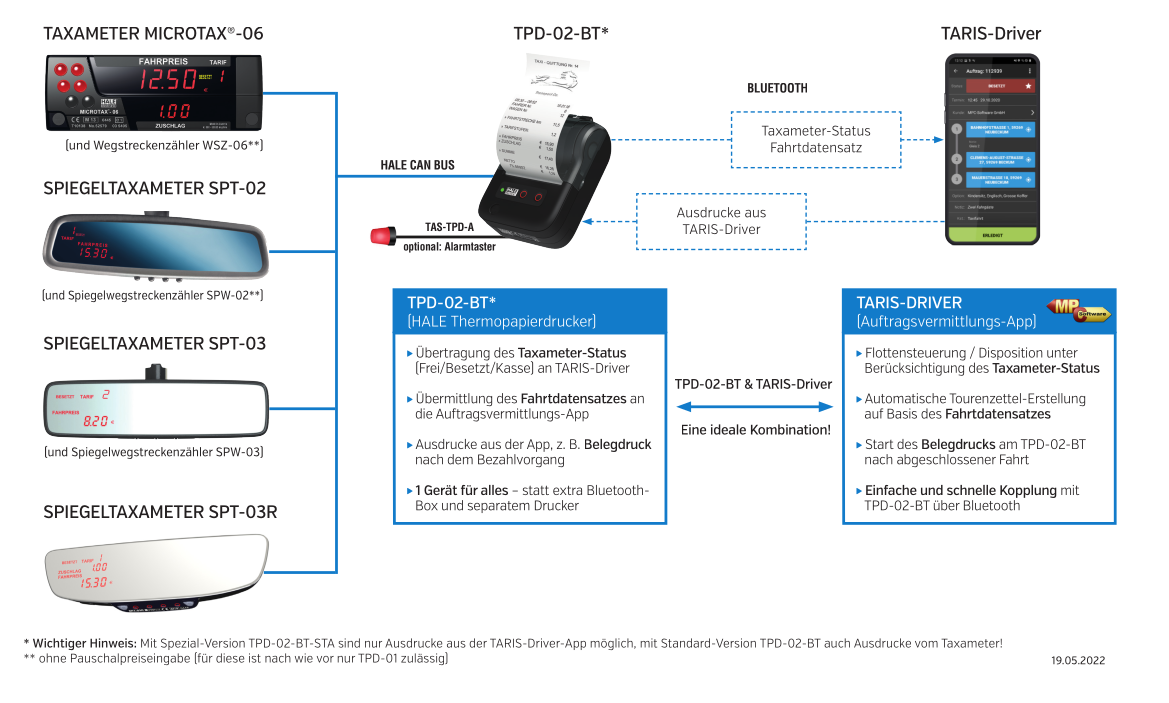 TPD-02-BT - MPC-Software Docs